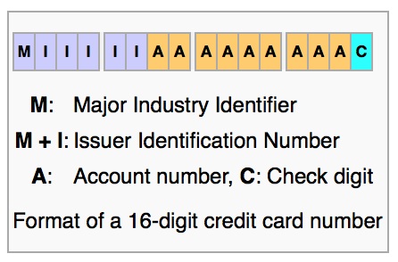 A Field Guide to Overloaded Data – Bob Lambert