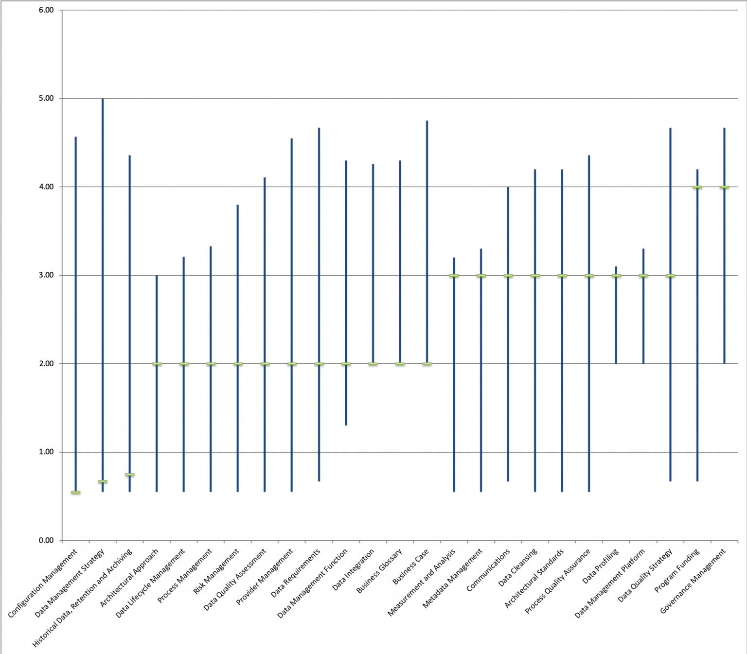 Prioritize data initiatives with the new Data Management Maturity Index ...